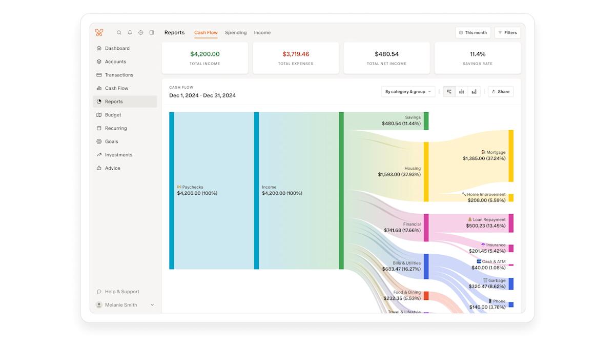 Neue Benutzer können ein Jahr lang eine unserer Lieblings-Budgetierungs ...